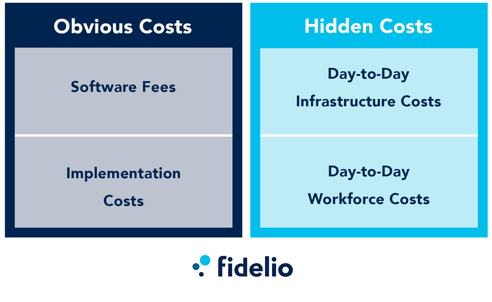 Your ERP’s Total Cost of Ownership: How to Account for all Costs, From ...