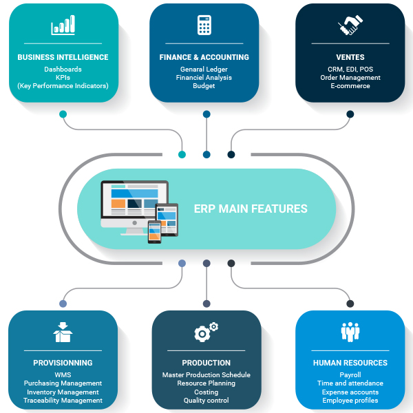What is an ERP? Your Most Common Questions are Answered Here - Commsoft ...