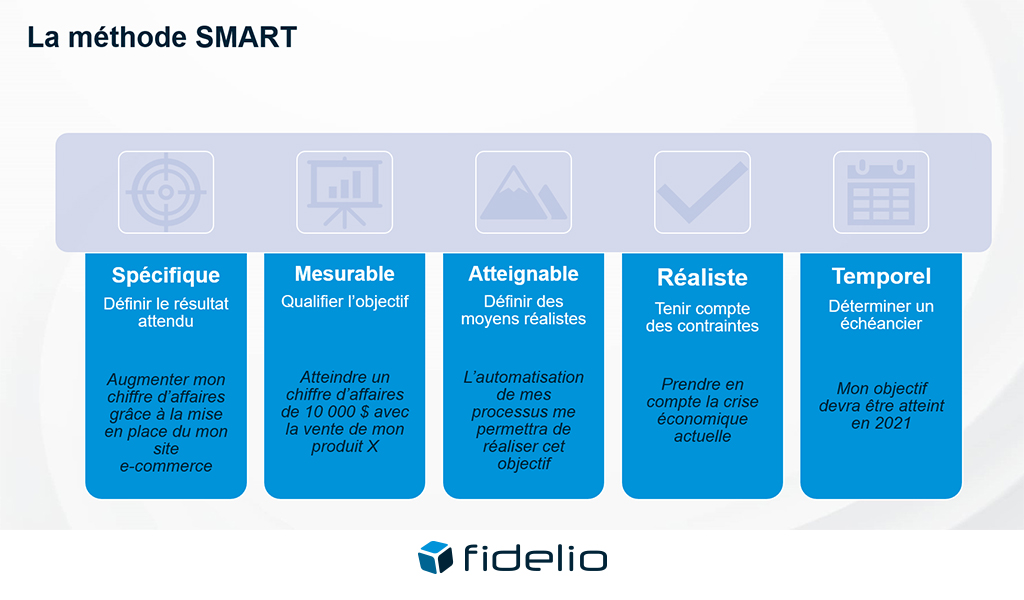 Lancer son site e-commerce B2B : par où commencer ? - Commsoft Technologies